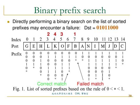 ppt basic data structures for ip lookups and packet classification