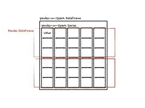 Transform And Apply A Function — Pyspark 400 Documentation