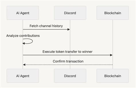 Ephemeral Values In Terraform 1 10 A Secure Alternative To Secrets Management By Zulfakar