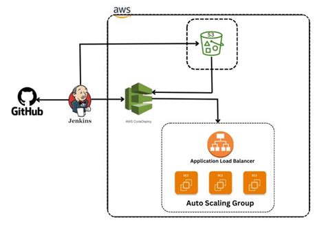 saad ansari on linkedin here s another task i was assigned by another company building a ci cd…