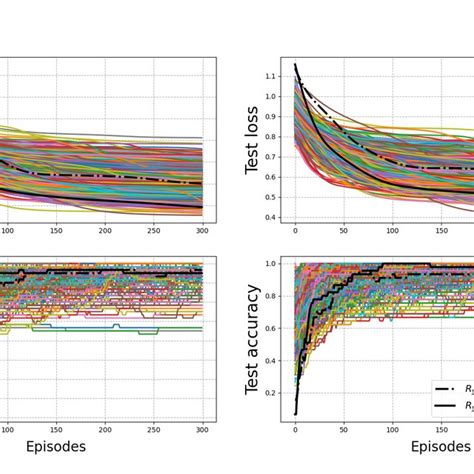 Train Loss Train Accuracy Test Loss And Test Accuracy Comparisons Download Scientific Diagram