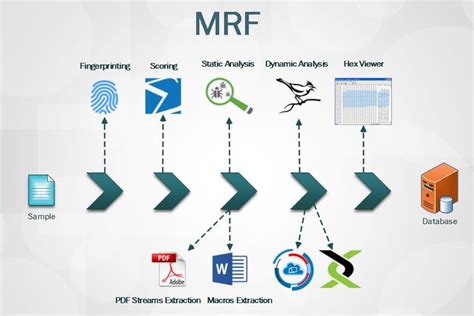 Malware Repository Framework Mrf Download Official