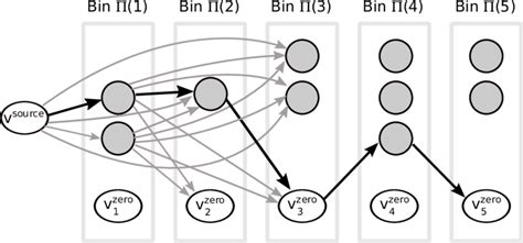 ejection chains graph and a possible solution download scientific