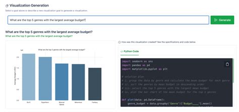 Data Visualization Generation Using Large Language And Image Generation