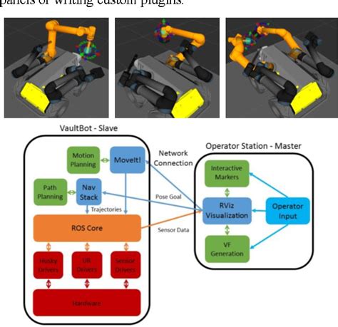 Figure From Semiautonomous Dual Arm Mobile Manipulator System With Intuitive Supervisory User