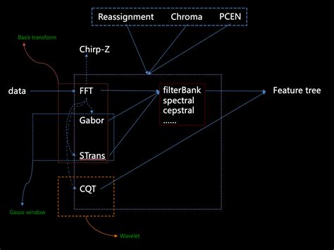 AudioFlux Website Hunt
