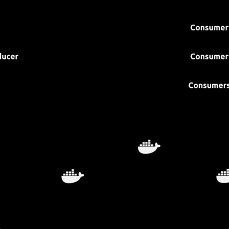 Maven Dependency Graph Schema Download Scientific Diagram