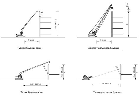 Барилга байгууламжийг буулгах процессын ажил гүйцэтгэх аргачлал