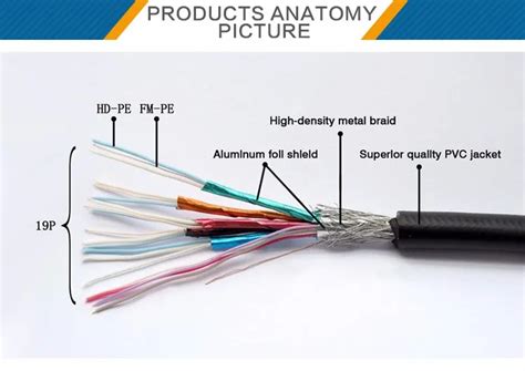 High Quality 1 8m Hdmi Cable 4k Ultra High Speed Audio Video Data Cable 2 0 Hdmi For Xxx Hd Hdtv