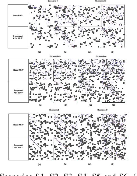 Modified Rrt For Path Planning In Autonomous Driving