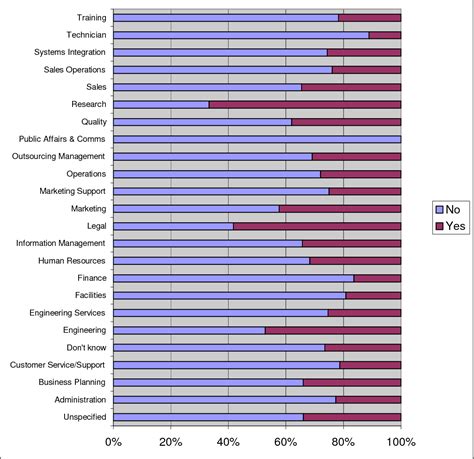 Parametric Polymorphism Semantic Scholar
