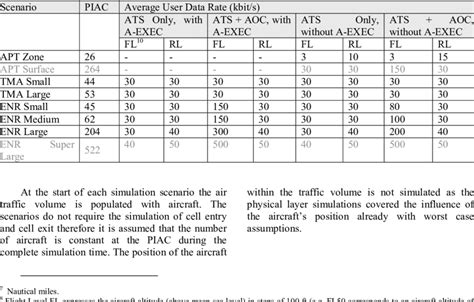 validation scenarios download table