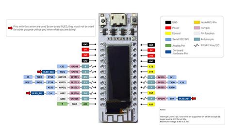 Gallery Of Esp Lora Heltec V With Display Pinout Diagram Heltec Images