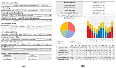 Energies Free Full Text Three Dimensional Visualization Solution To Building Energy