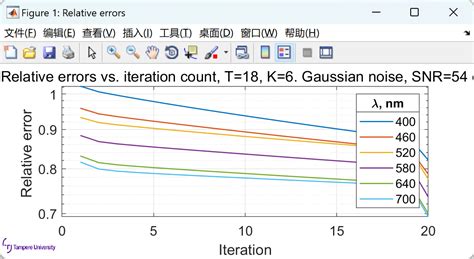 【交替方向乘子法】admm和光谱近邻算子在高光谱宽带相位恢复中的应用于定量相位成像（matlab代码实现） Csdn博客