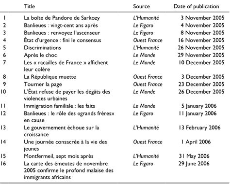 Pdf Discourses Of Sameness Expressions Of Nationalism In Newspaper Discourse On French Urban