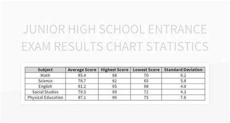 Exam Score Statistics Automatic Analysis Table Excel Template And Google Sheets File For Free