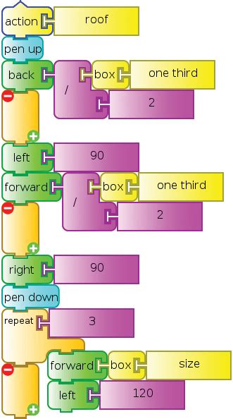 Rasp Pi Sugar And Turtle Graphics Page 12 Seite 2 Raspberry Pi Geek