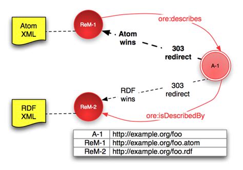 Ore User Guide Implementation