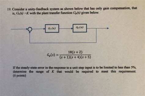 Solved Consider A Unity Feedback System As Shown Below Chegg