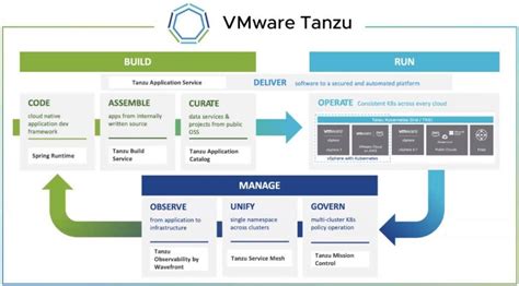 สรุป vmware nsx webinar part i enable container networking and secure