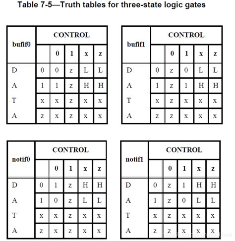 verilog基础 gate and switch verilog switch csdn博客