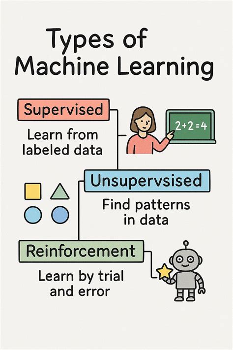 Machinelearning Datascience Learninginpublic Womenintech