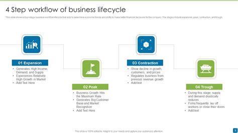 Step Business Workflow Ppt PowerPoint Presentation Complete With Slides
