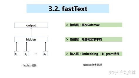 二分类、多分类、多标签分类的基础、原理、算法和工具 知乎