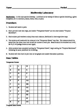 Biodiversity Lab By GoBlue TPT