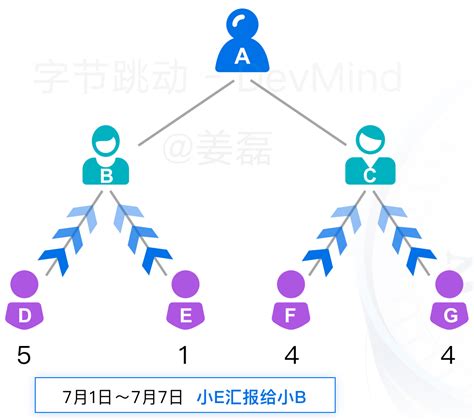 覆盖数万研发人员，字节跳动首次公开效能度量核心技术！语言 And 开发infoq精选文章