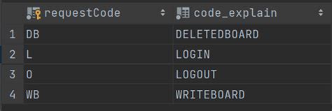 Github Ankisile Backendstudy It Sw