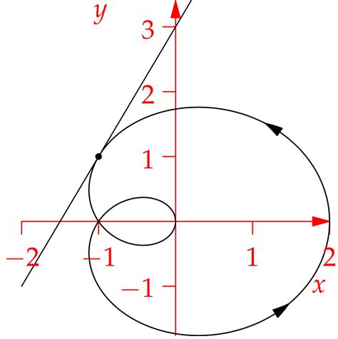 Math 2d Resources