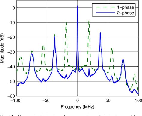 Figure 1 From A Polar Transmitter Architecture Using Multiphase Pulsewidth Modulation Semantic