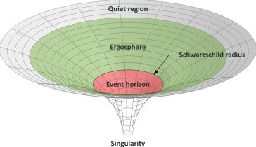 On Hidden Realities Part 2 Quantum Bits