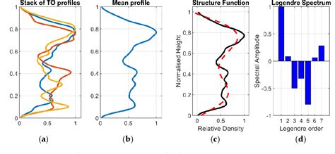 Figure 2 From Using Gedi Waveforms For Improved Tandem X Forest Height