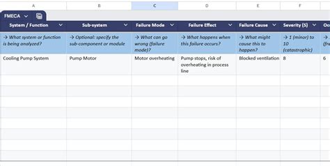 Fmeca Fmea Reliabilityengineering Maintenance Industry40