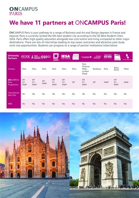 Pranesh Kumar Sinha On Linkedin In No Time We Have 11 Oncmapus Paris