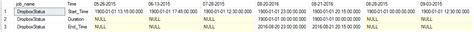 Sql Server Dynamic Pivot In SQL For Multiple Column Stack Overflow