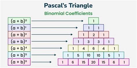 Pascals Triangle Formula Geeksforgeeks