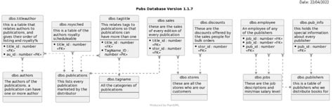 Automating Flyway Development Chores Using Database Diagrams Redgate