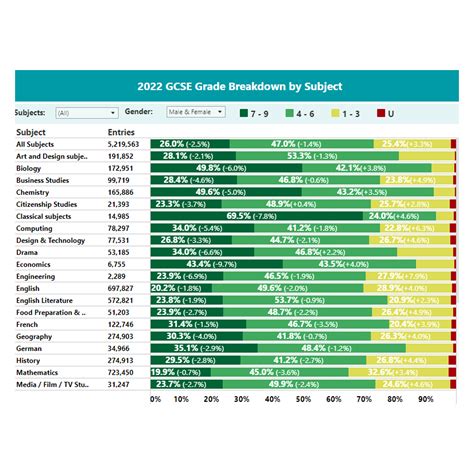 England 2022 Gcse Results Analysis Tool Mime