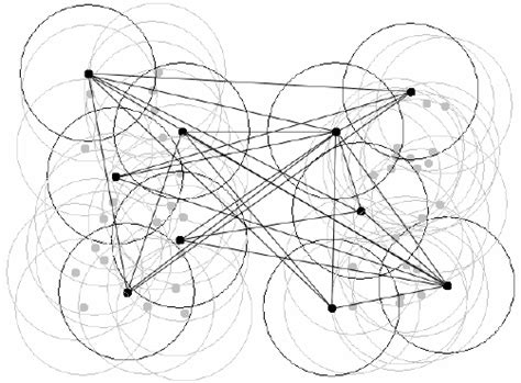 Partnerships Amongst Nodes During Partitioning Download Scientific