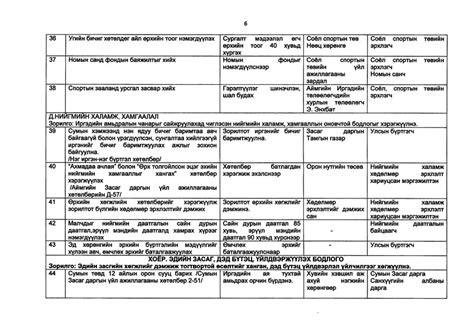 Сумын нийгэм эдийн засгийг 2017 онд хөгжүүлэх үндсэн чиглэл