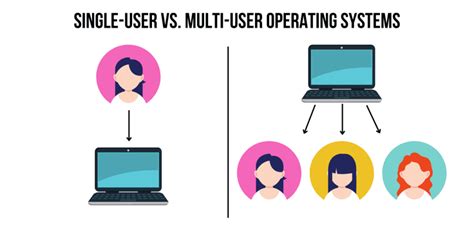 What Is An Operating System Basic Principles Explained