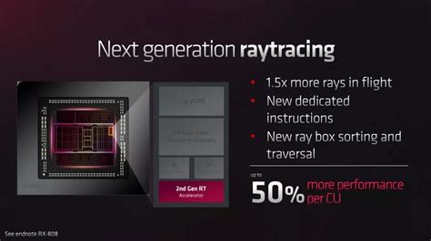 Amd Next Generation Raytracing Vn Z Vn