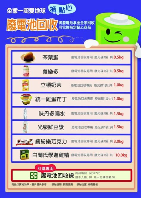 超商回收廢乾電池 有吃有拿又環保 地方 Nownews 今日新聞