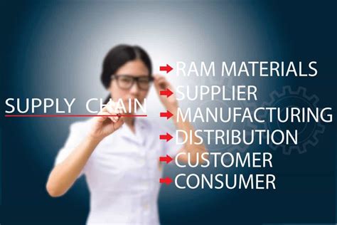 Quality Manager Job Description Career Resource