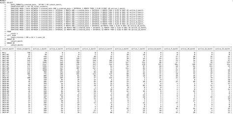 Miriam Law On Linkedin Sql Fullstack Java Bootcamp Llms Llms Sql Datadriven Edtech