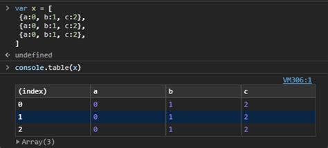 How To Add Column Names To 2d Array When Printing With Consoletable